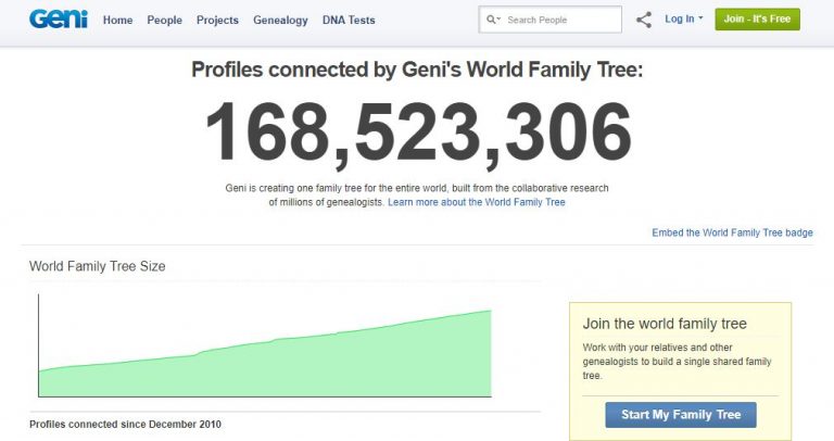 What Does WFT Mean In Genealogy? - GenealogyYou